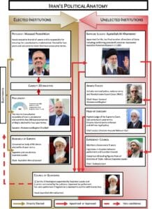 Iran’s Islamic Government – an Overview - Transform Iran