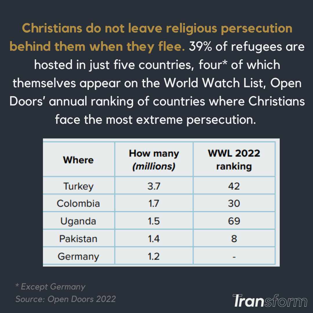 Refugees & The Persecuted Church - Transform Iran